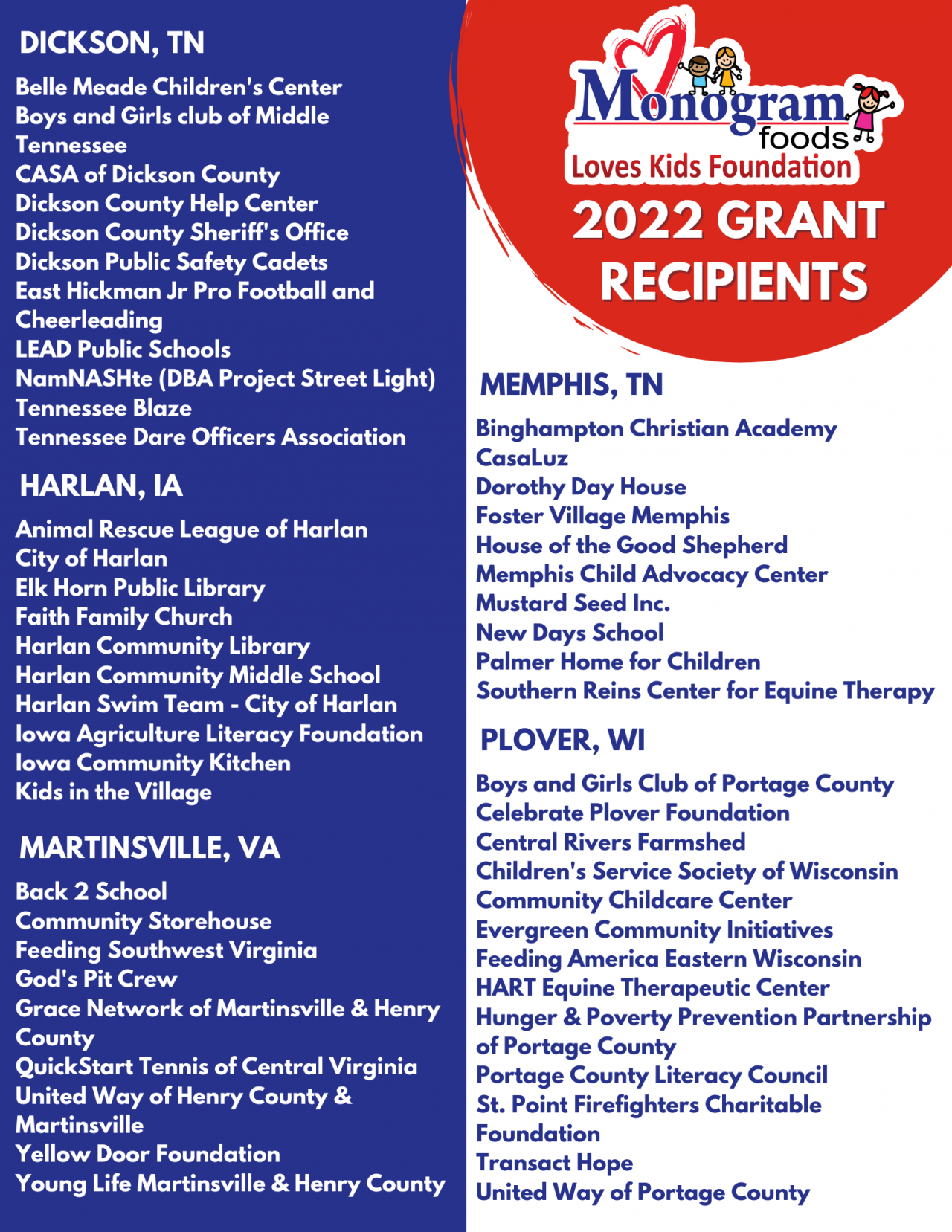 Grant Recipients | Monogram Foods